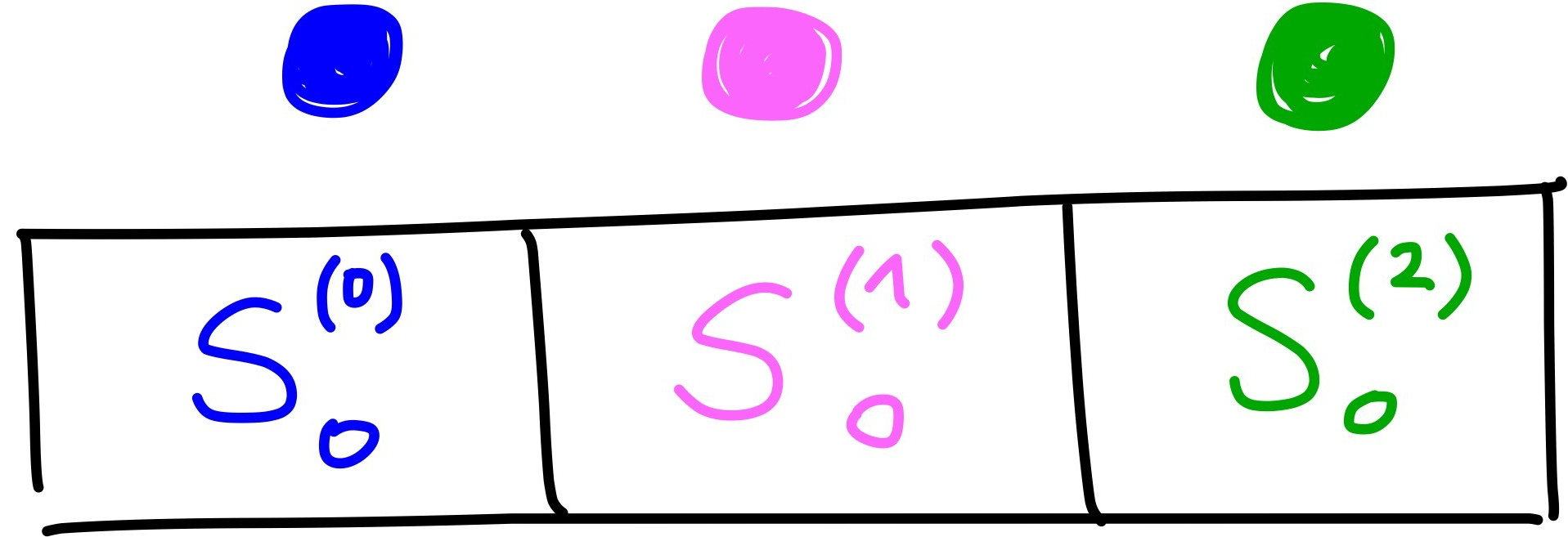 How to construct Atom Centered Symmetry Functions (ACSFs) | YABL