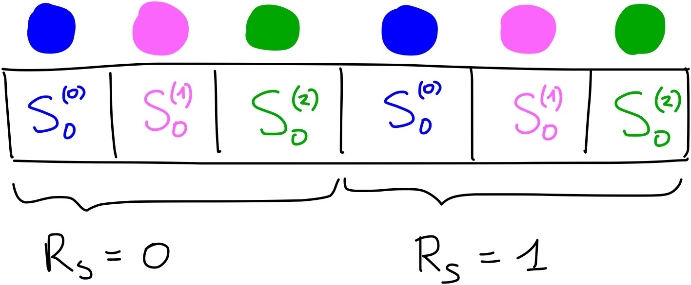 How to construct Atom Centered Symmetry Functions (ACSFs) | YABL