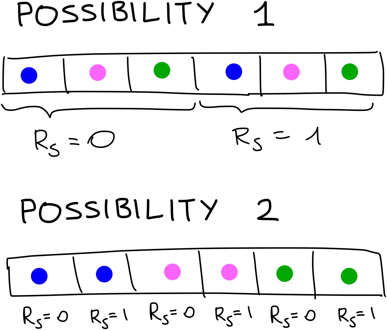 How to construct Atom Centered Symmetry Functions (ACSFs) | YABL