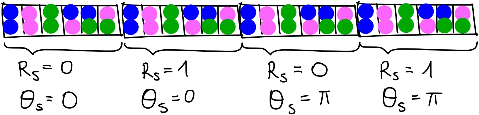 How to construct Atom Centered Symmetry Functions (ACSFs) | YABL