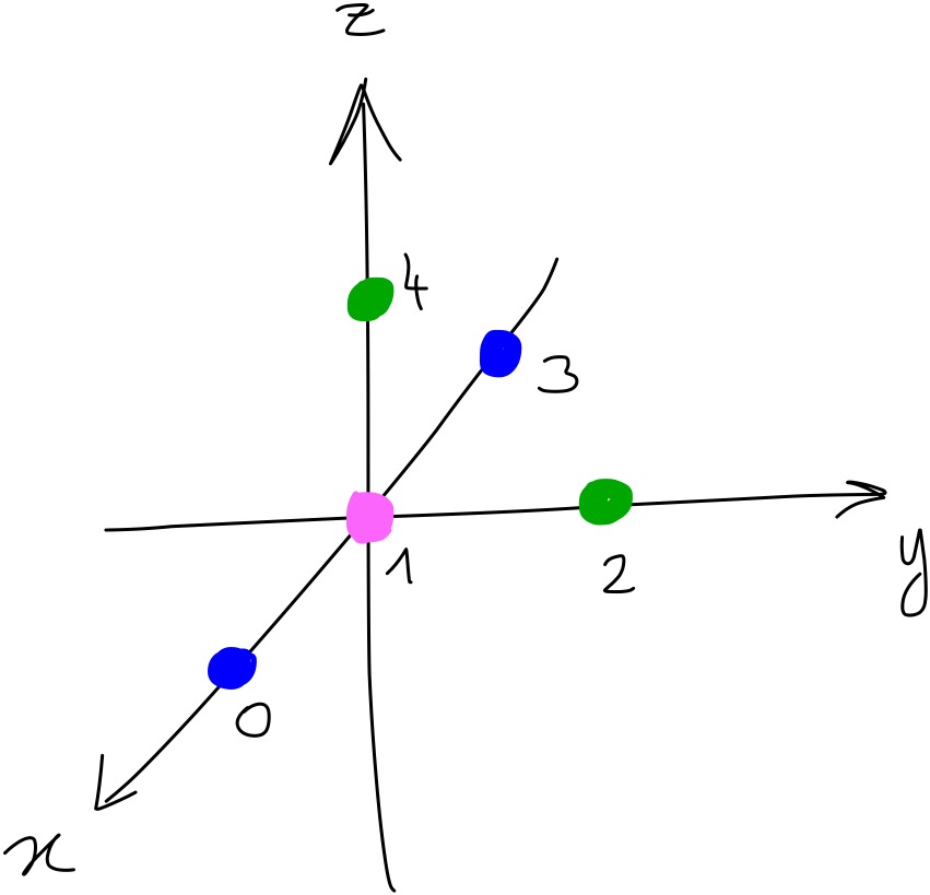 How to construct Atom Centered Symmetry Functions (ACSFs) | YABL